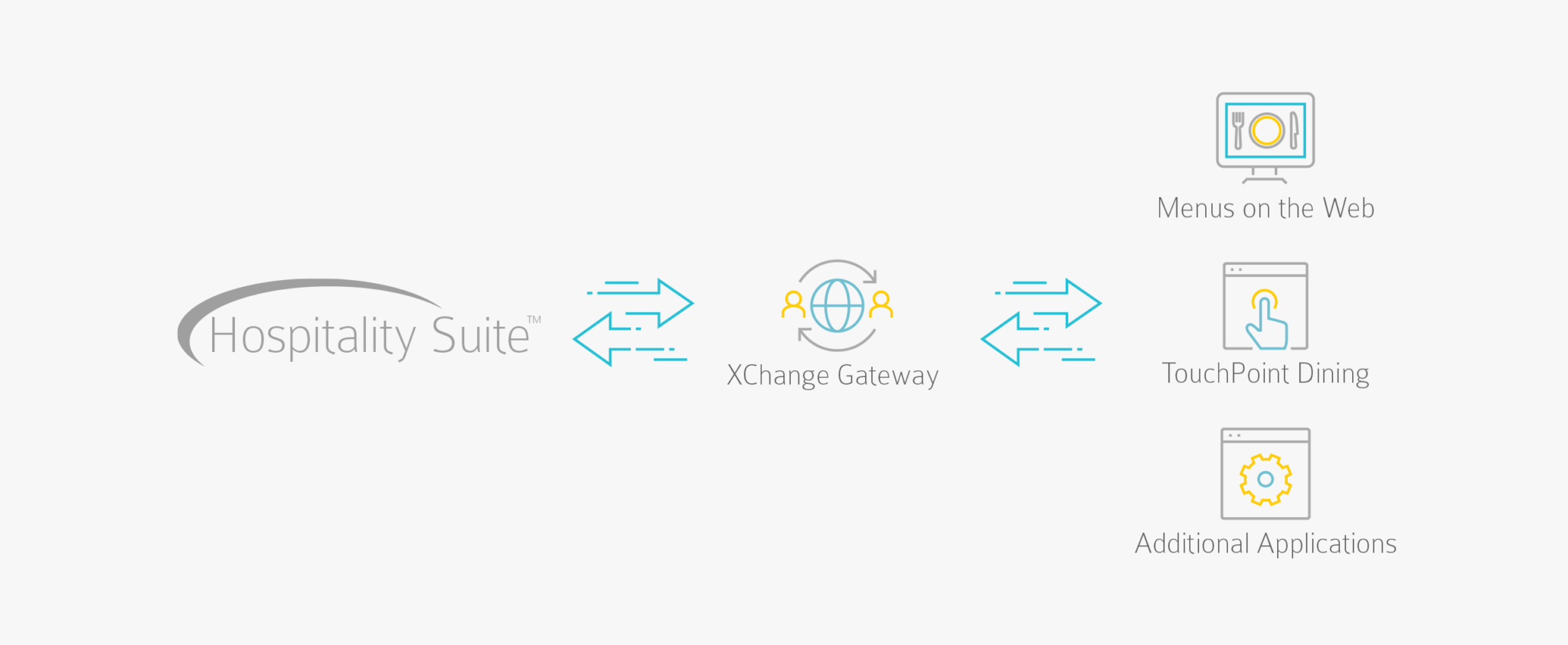 Integrated Technology Solutions - Computrition